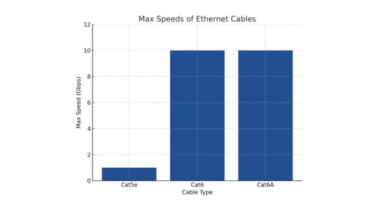 Coaxial Cable vs. Fiber Optic: Speed and Performance - IT GOAT