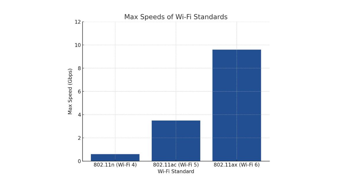 Coaxial Cable vs. Fiber Optic: Speed and Performance - IT GOAT