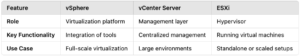 VMware Explained: vSphere, vCenter, and ESXi - IT GOAT