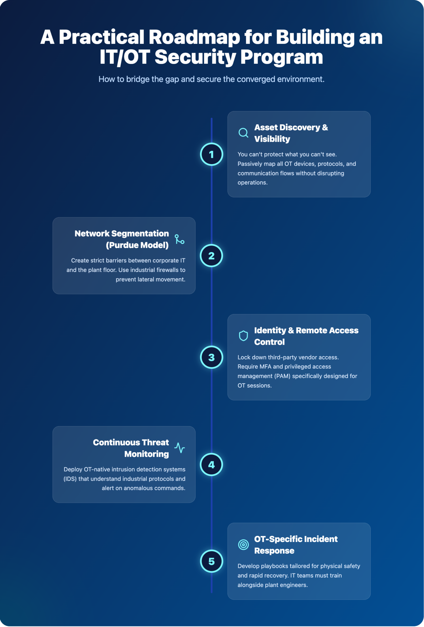 OT vs IT Security Explained | Key Differences in 2026 - IT GOAT