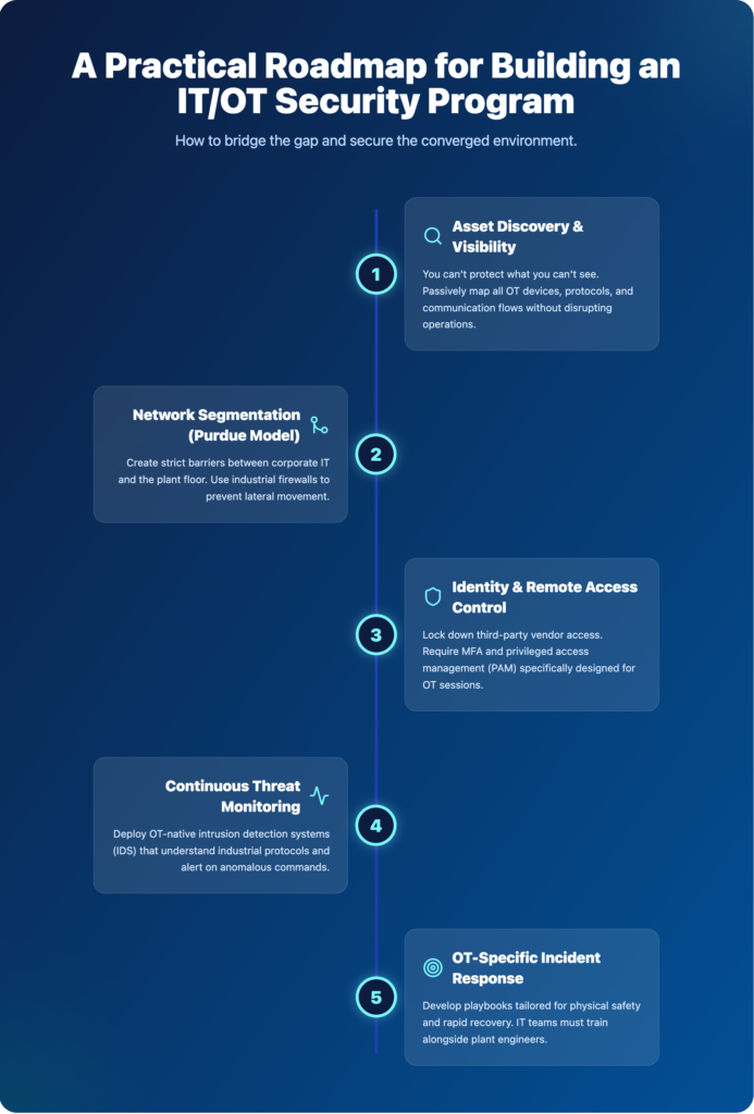 OT vs IT Security Explained | Key Differences in 2026 - IT GOAT
