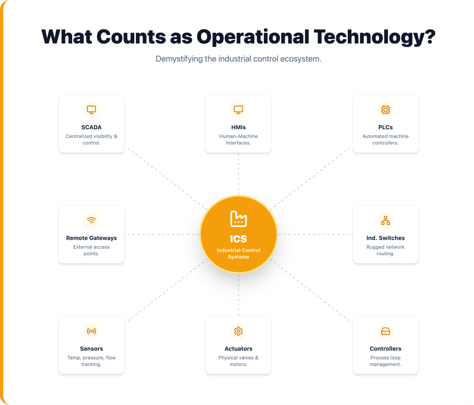 OT vs IT Security Explained | Key Differences in 2026 - IT GOAT